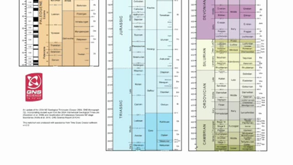 New Zealand geological timescale — Science Learning Hub