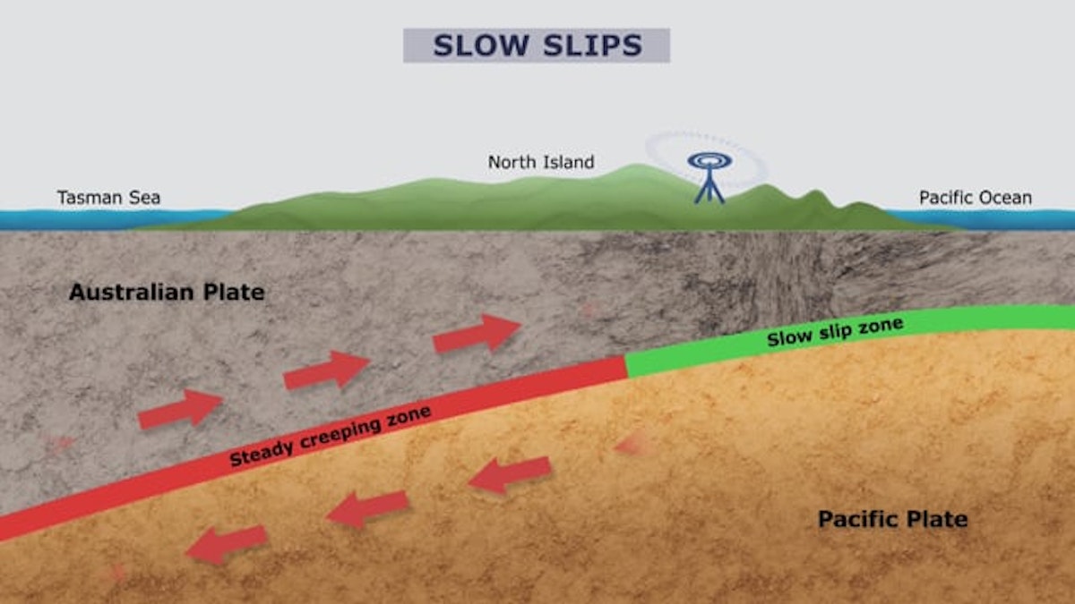 Slow slip event – an animation — Science Learning Hub