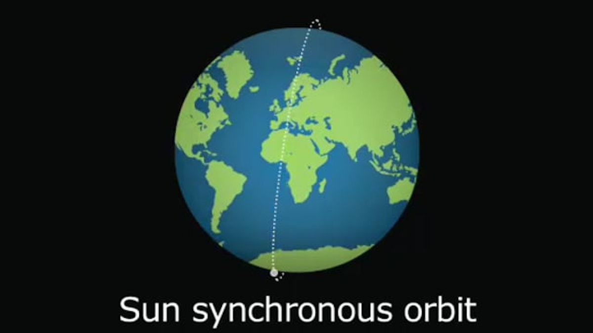 Sun-synchronous — Science Learning Hub