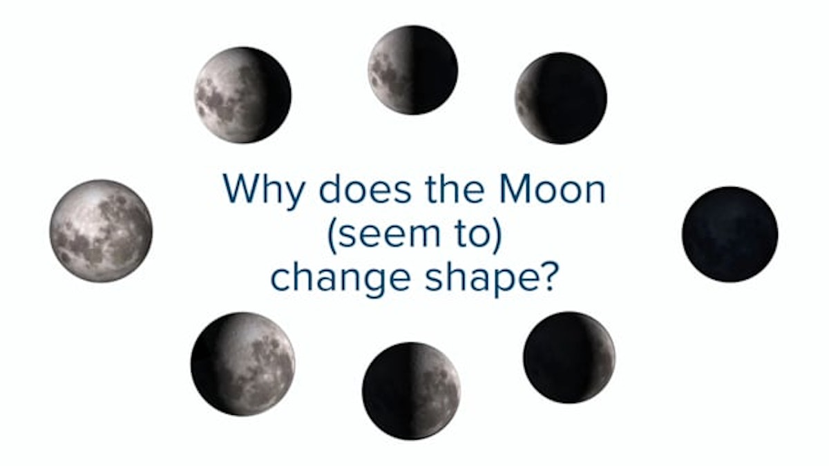 Why does the Moon (seem to) change shape?