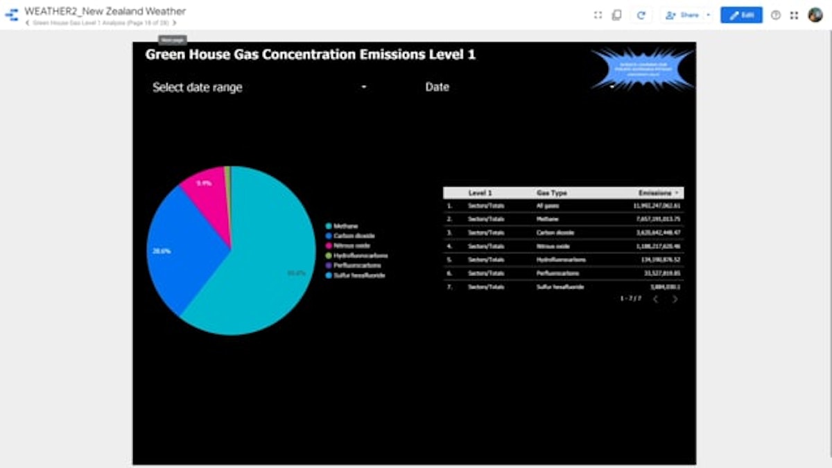 Climate data analysis – greenhouse gas and ozone data