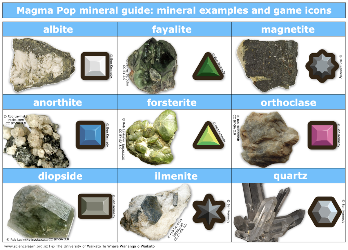 Mineral examples and game icons — Science Learning Hub