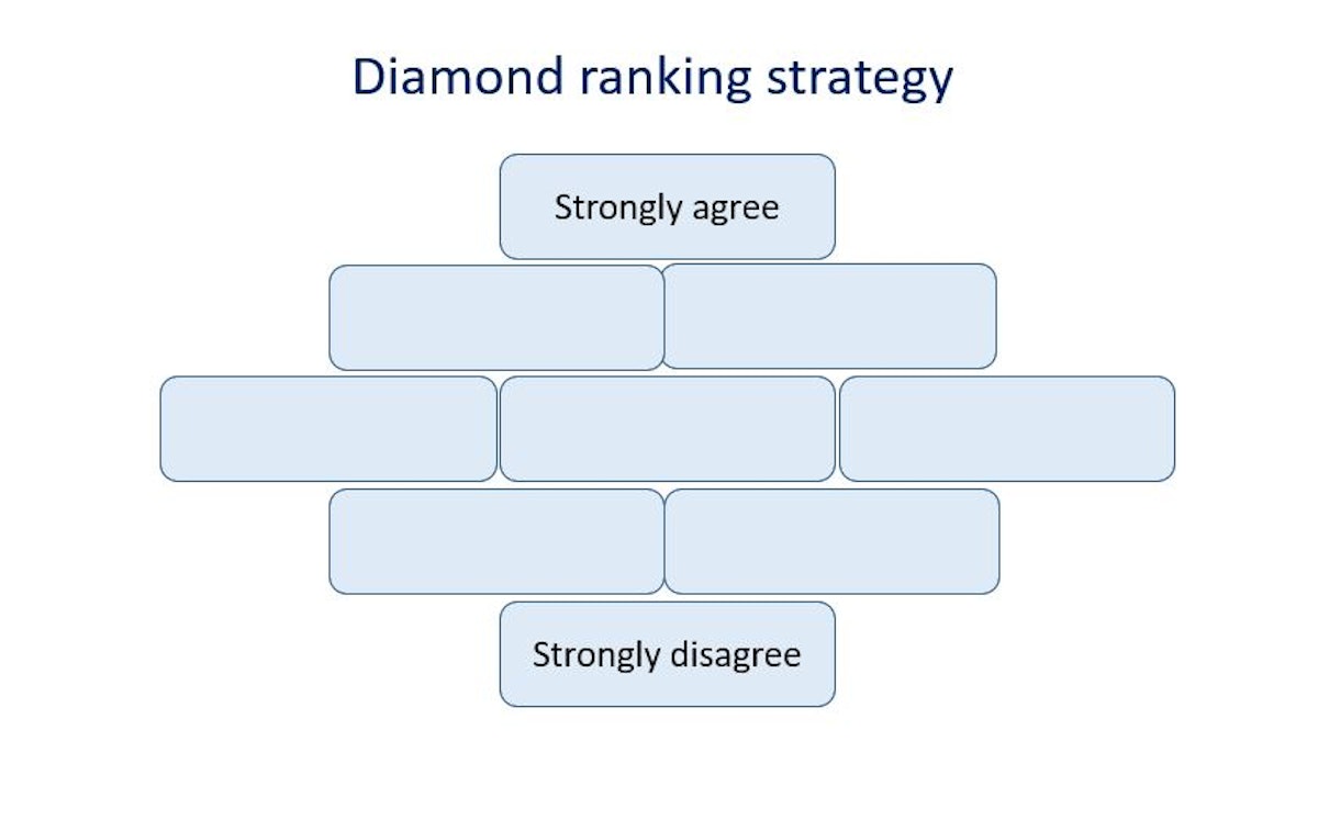 Roaming cats – diamond ranking — Science Learning Hub