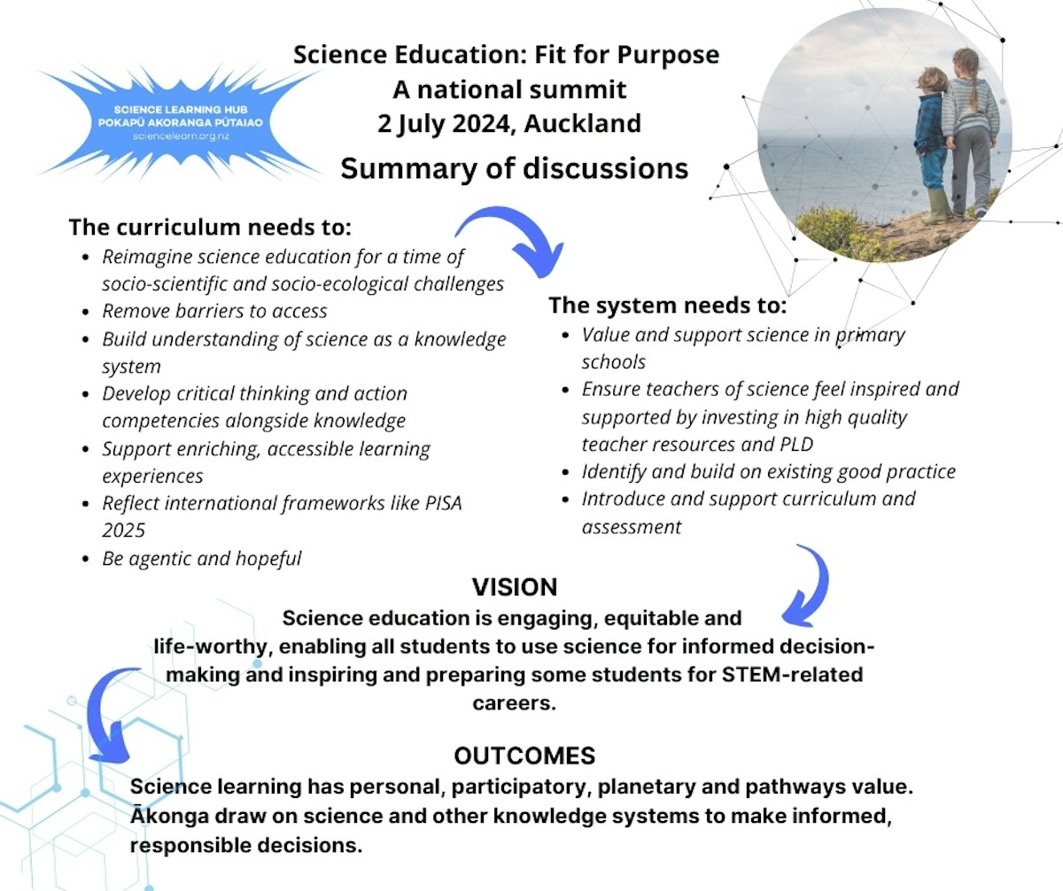 Round-table discussion — Science Learning Hub
