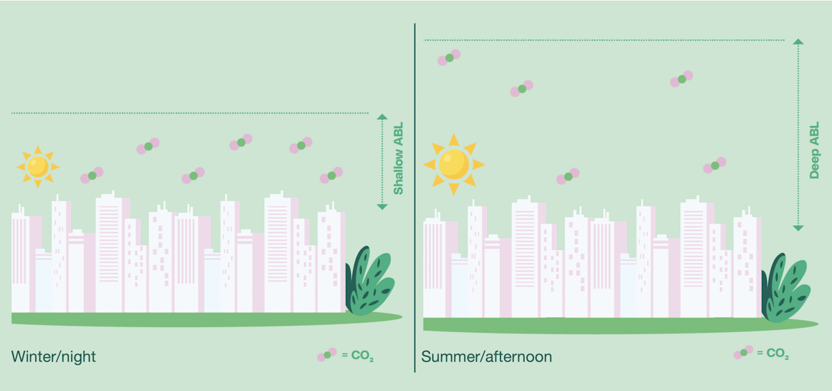 Atmospheric mixing — Science Learning Hub