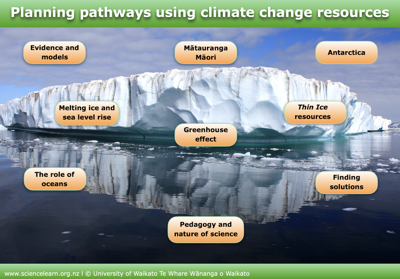 Melting Ice Caps And Sea Level Rise