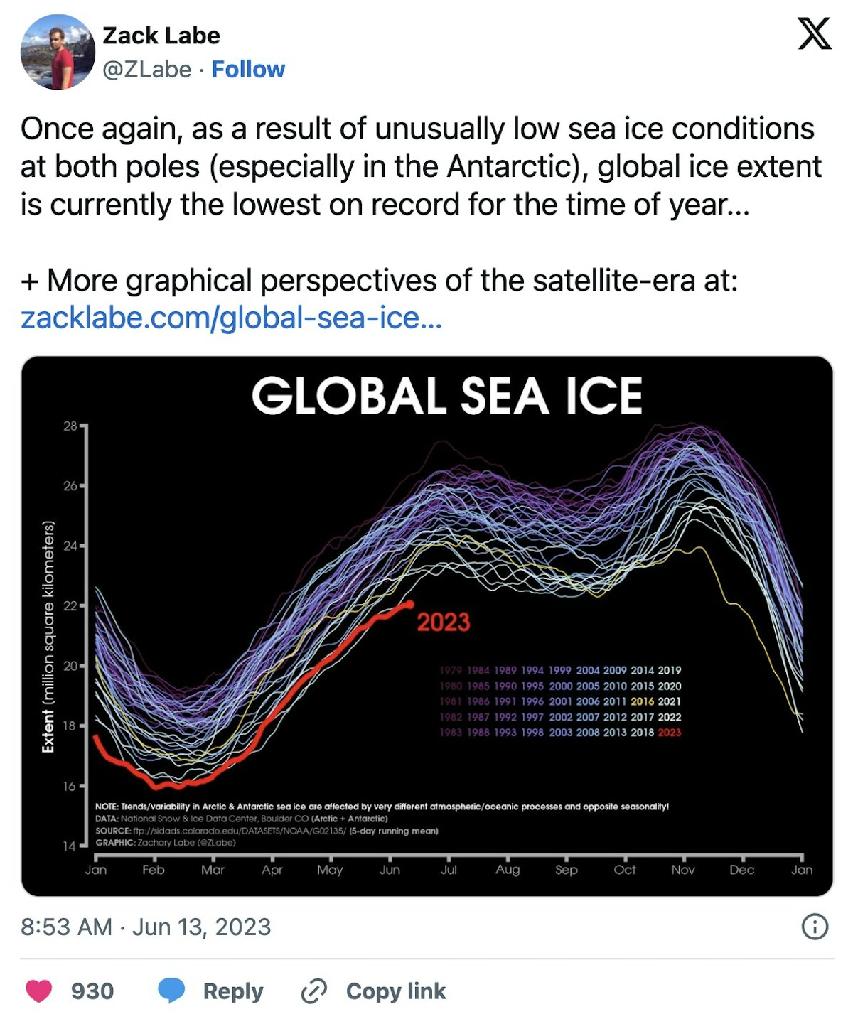 Social media post on global ice extent