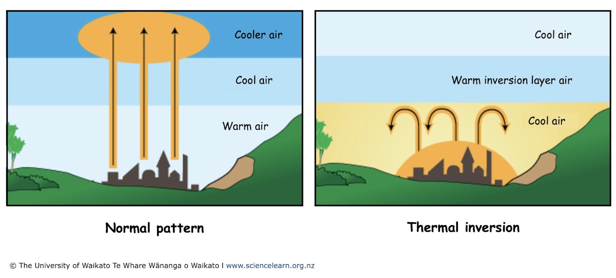 Temperature inversion — Science Learning Hub