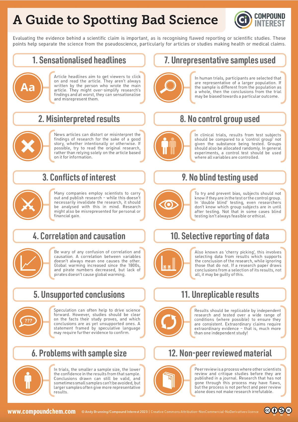 Spotting bad science — Science Learning Hub
