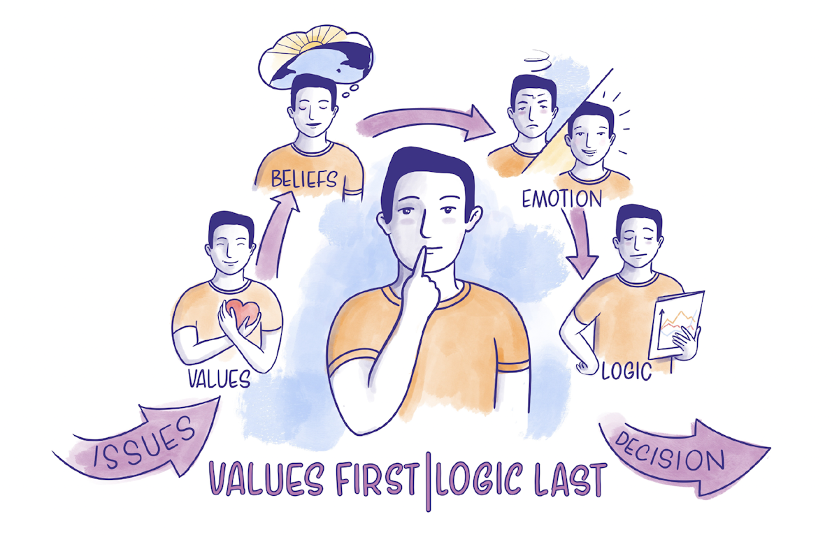 Fast-thinking brain — Science Learning Hub