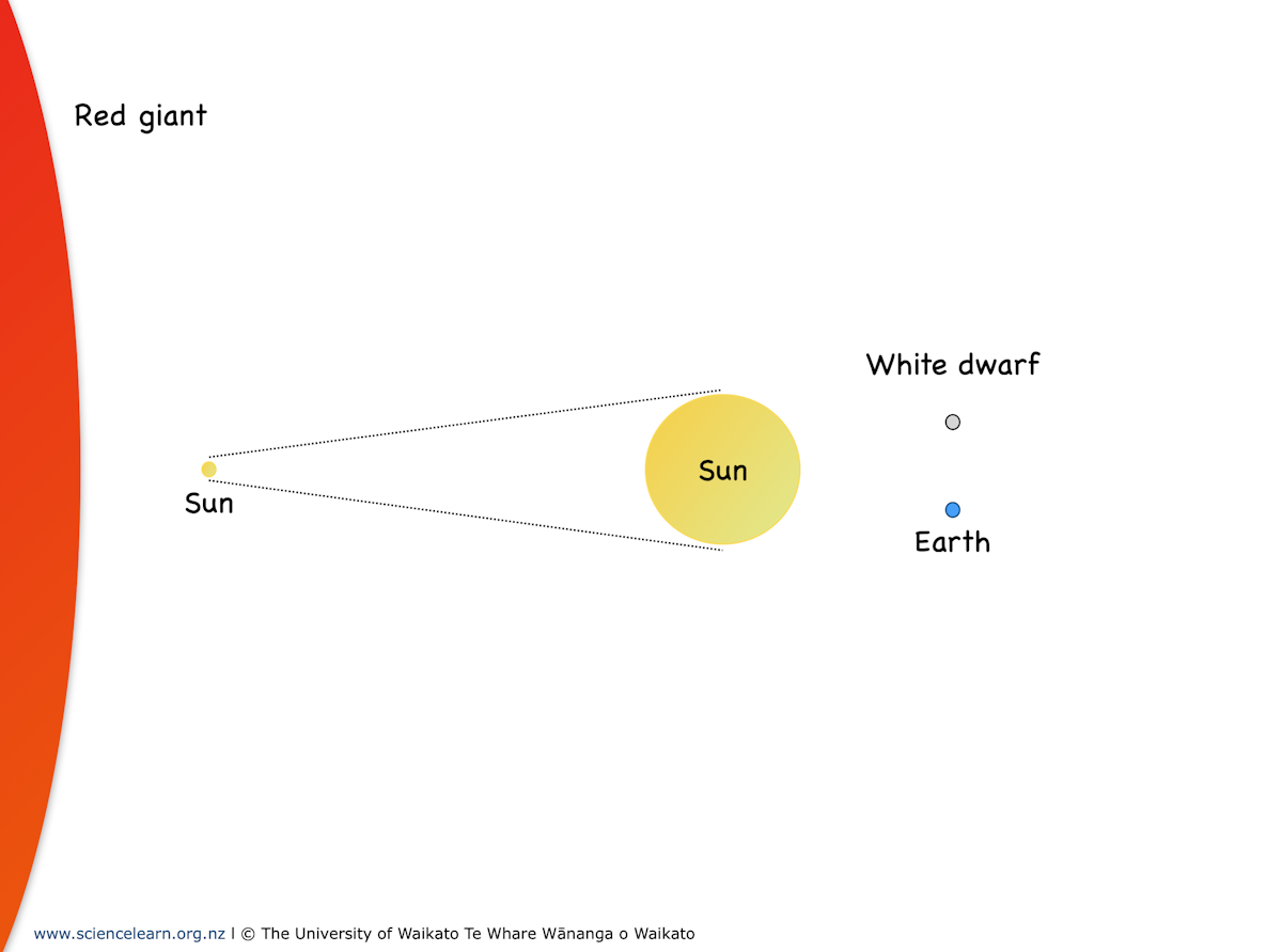 The size of a white dwarf — Science Learning Hub