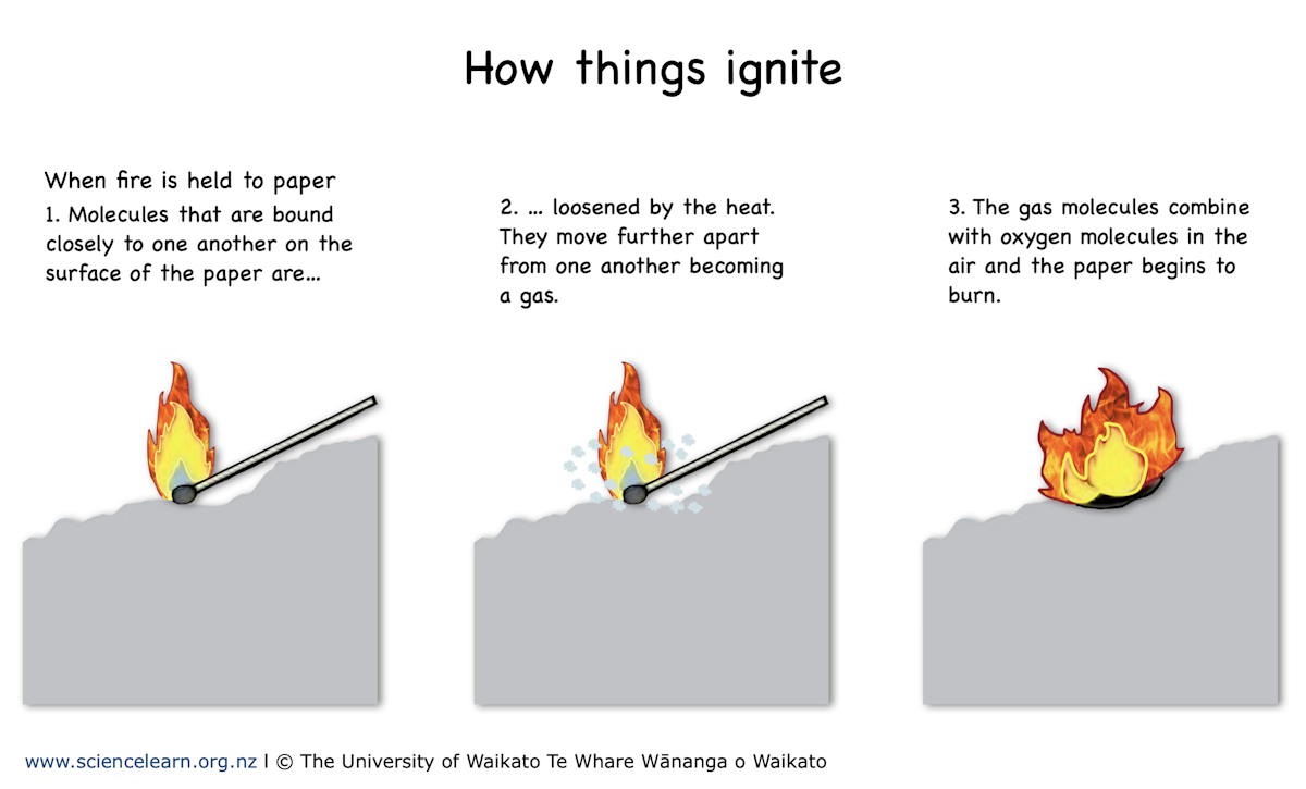 How things ignite — Science Learning Hub