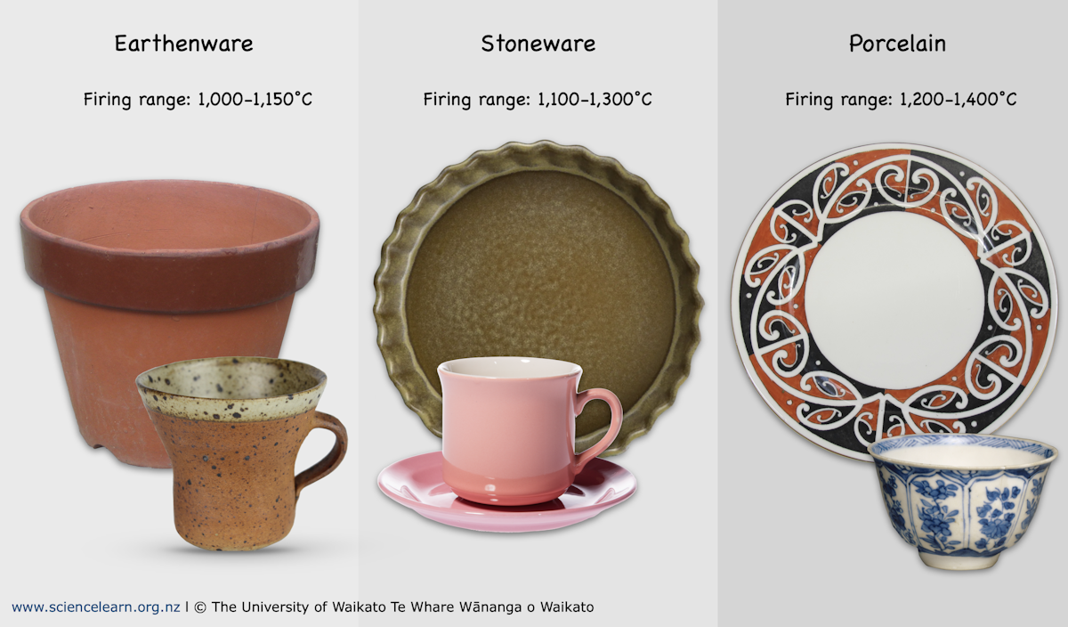 Examples of traditional ceramics — Science Learning Hub