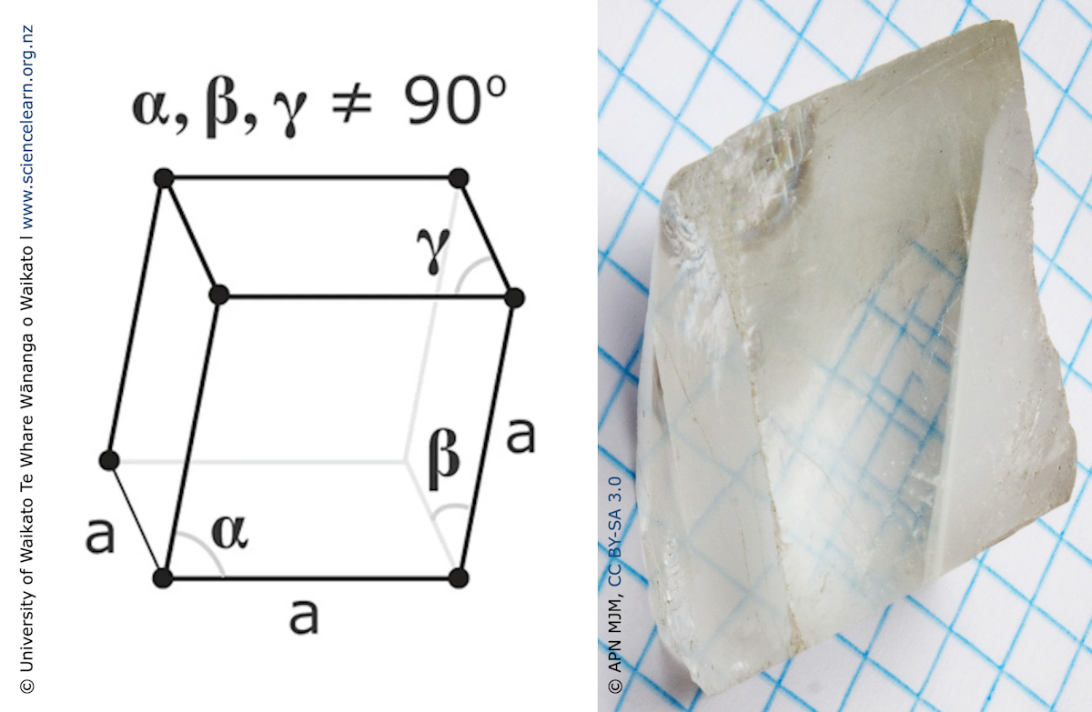 Calcite crystal birefringence — Science Learning Hub