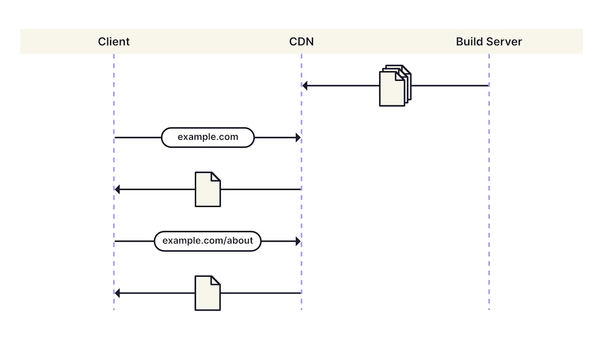 What is Next.js and why developers love it