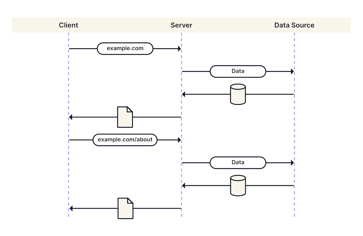 What is Next.js and why developers love it