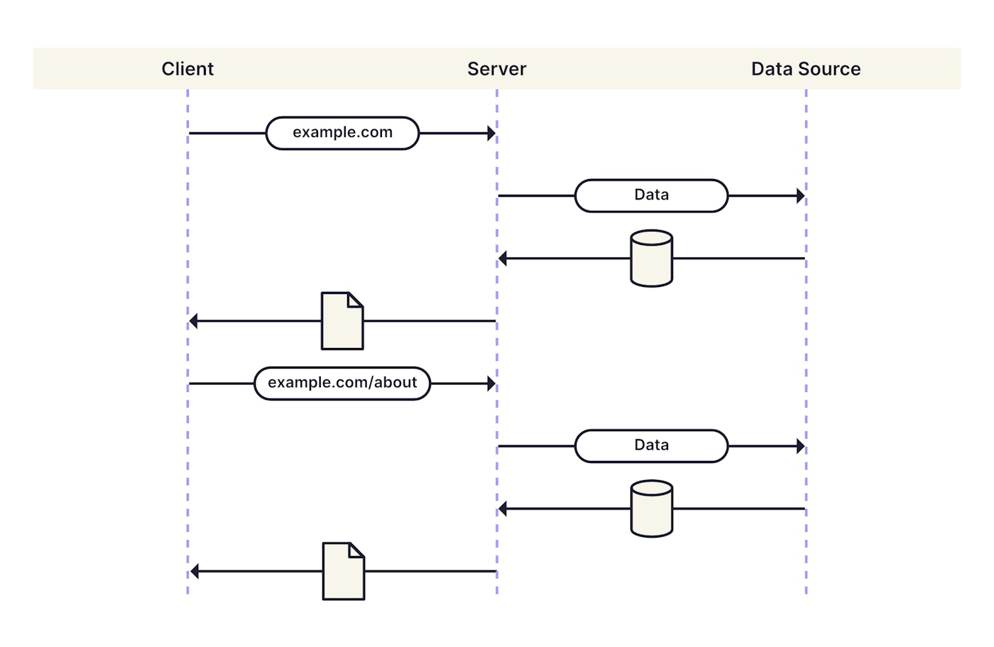 What is Next.js and why developers love it