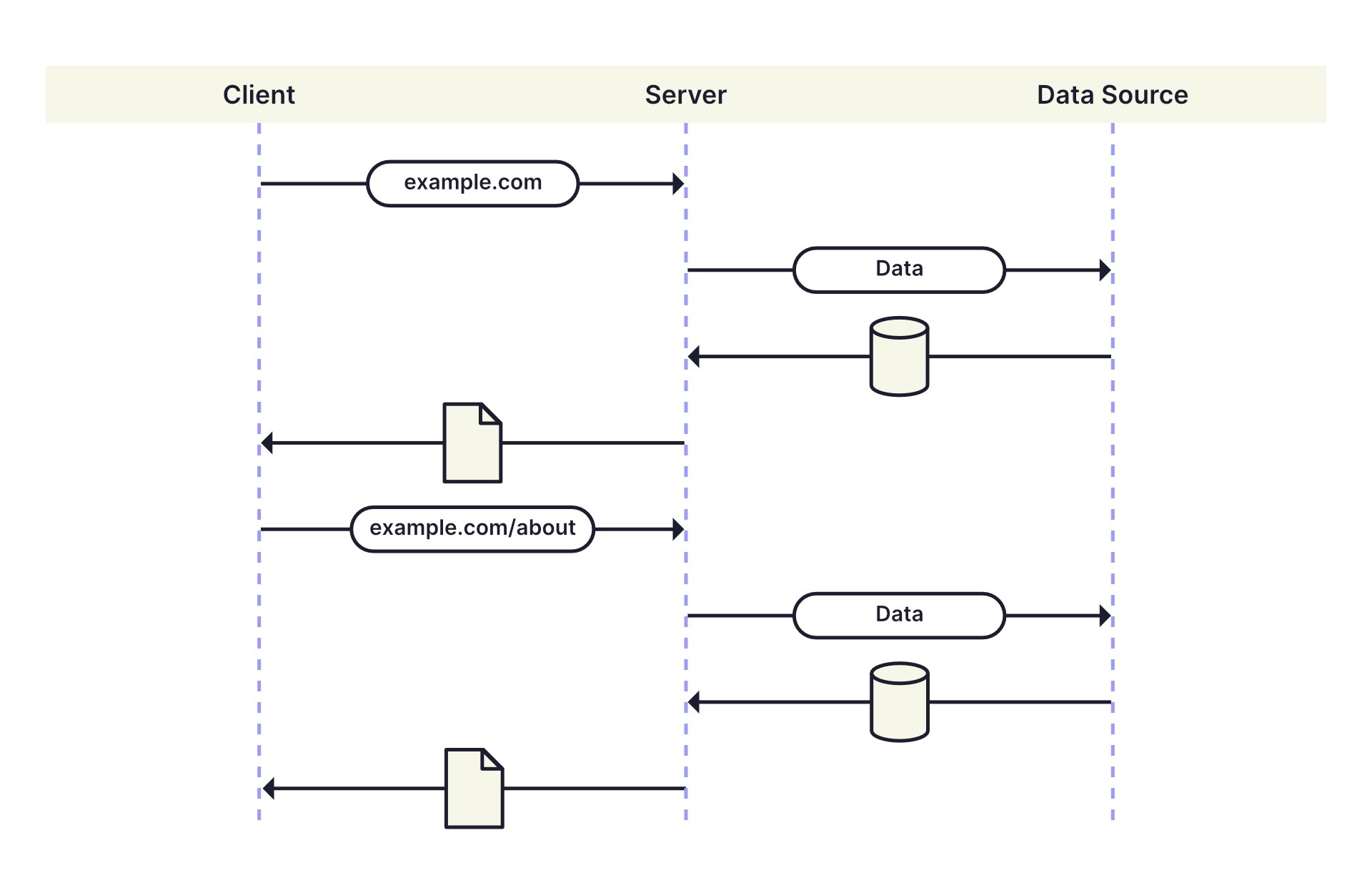 What is Next.js and why developers love it