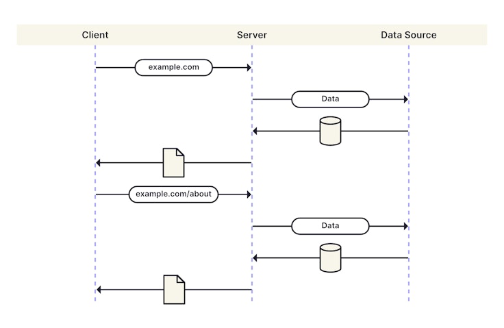What is Next.js and why developers love it