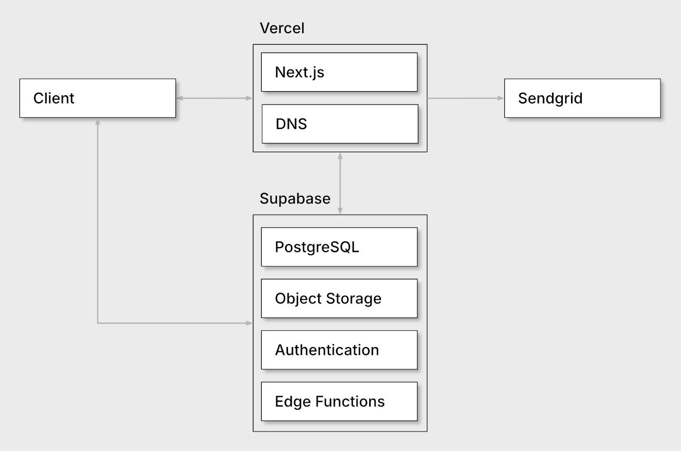 TalentStart Case Study