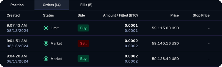 Figure Markets