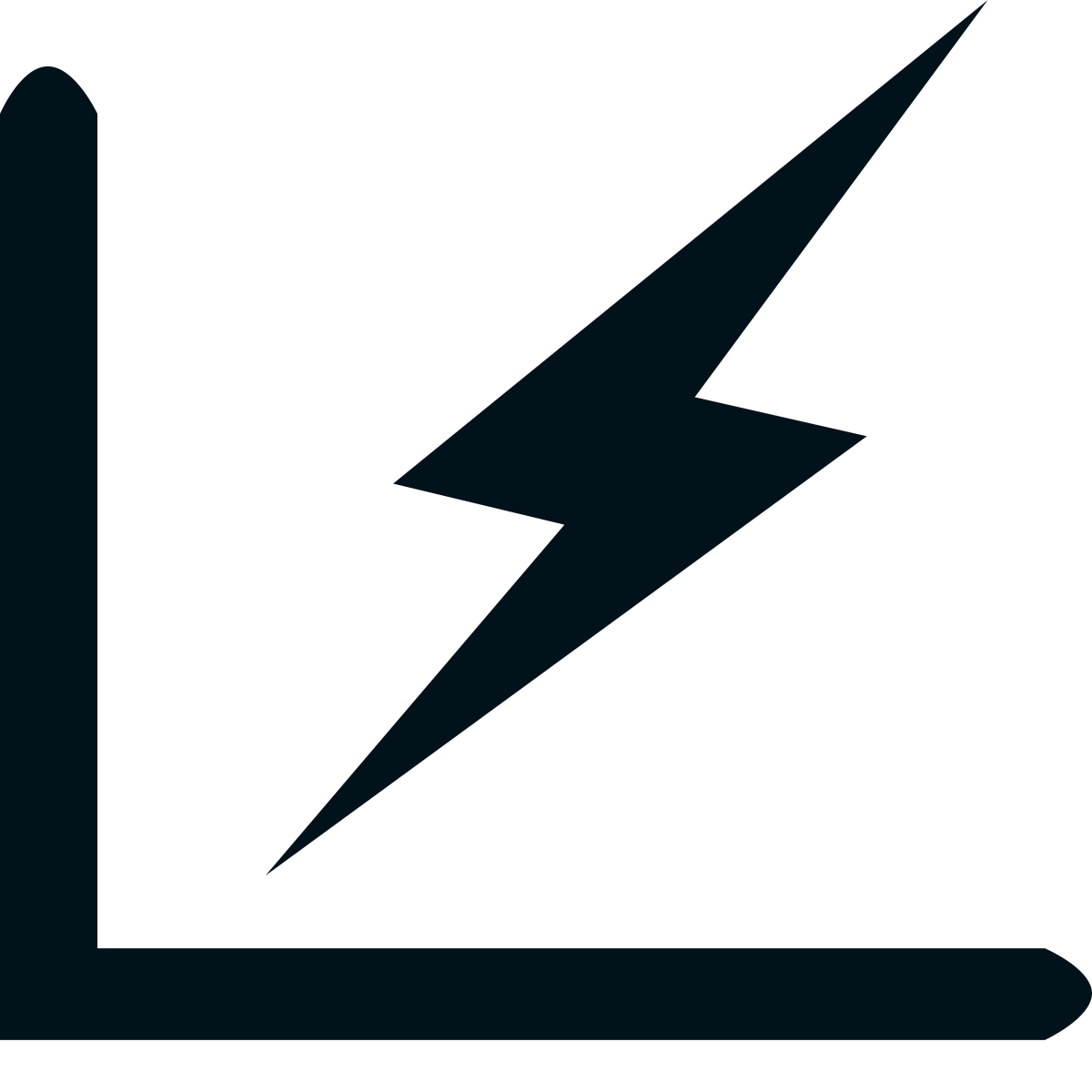 Short to medium term analysis – StormGeo