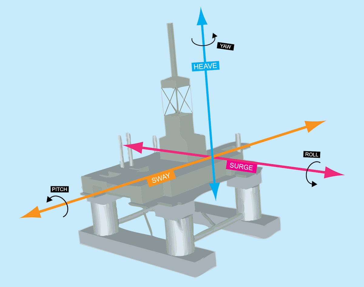 Wave Risk Assessment – StormGeo