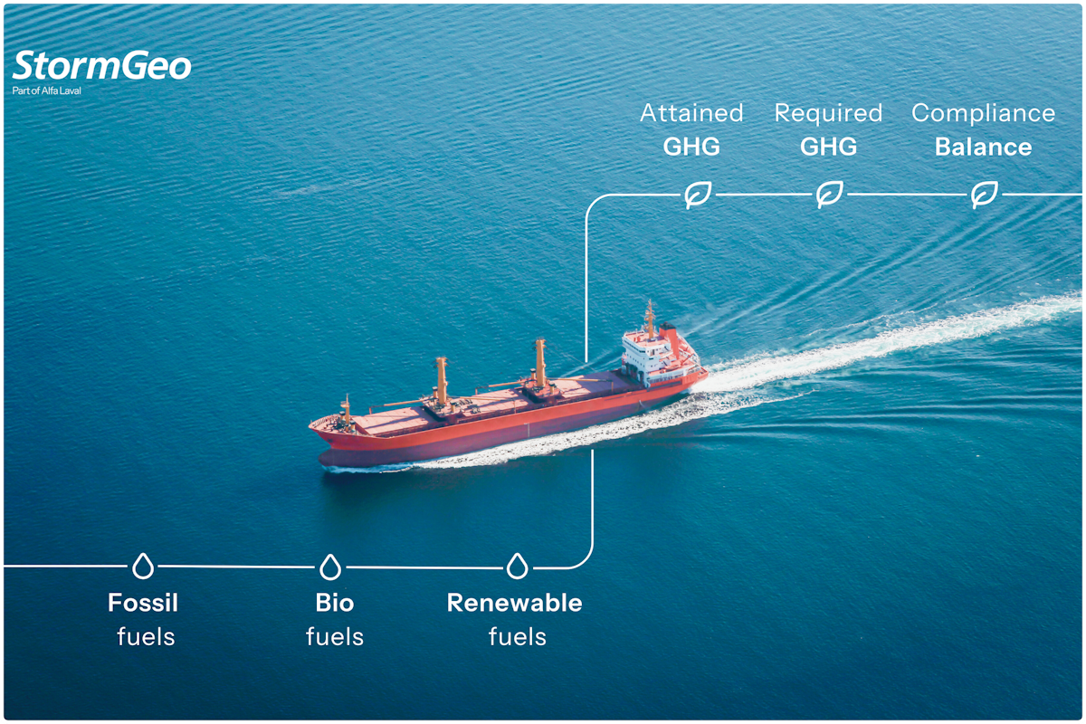 FuelEU Maritime – StormGeo