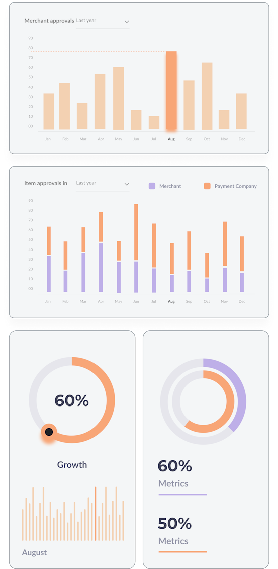 Envisso | Turning merchant risk into a growth strategy | Envisso