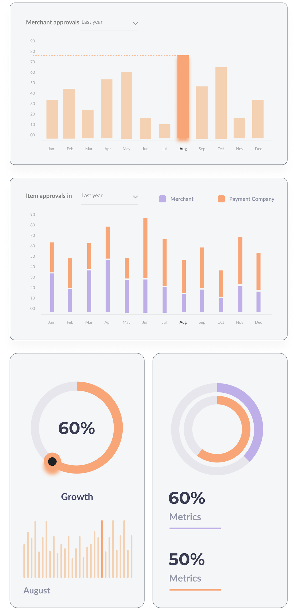 Envisso | Turning merchant risk into a growth strategy | Envisso