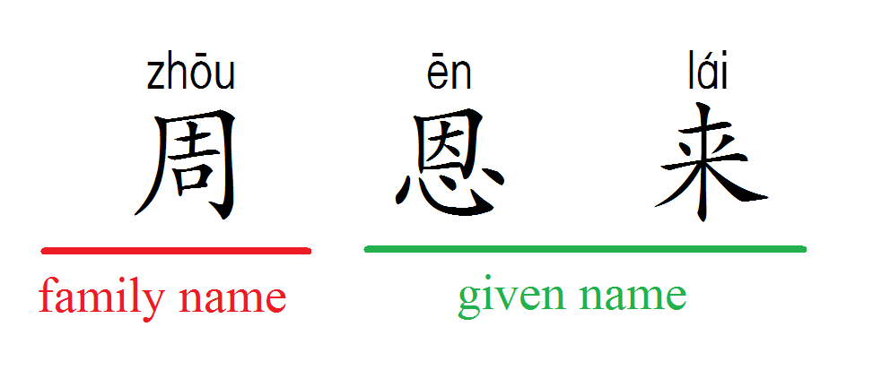 Say Asian first names correctly — Asia Media Centre