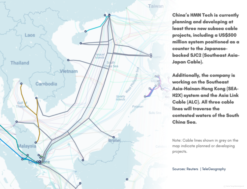 Wired for Power: The Geopolitics of Subsea Cables in the South China Sea
