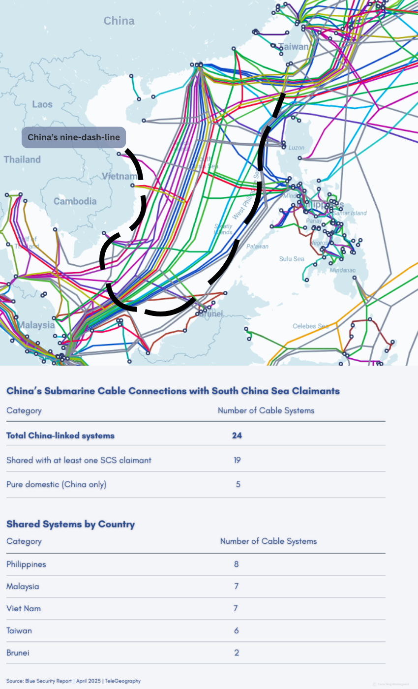 Wired for Power: The Geopolitics of Subsea Cables in the South China Sea