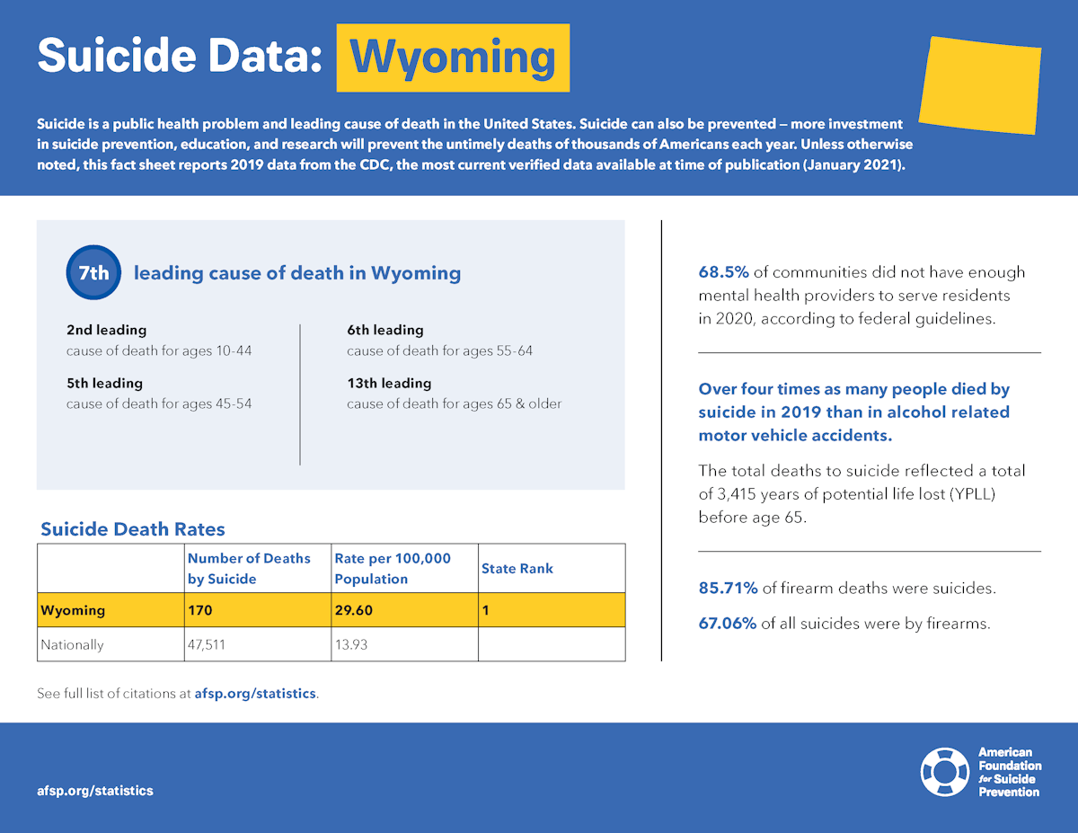 Wyoming | AFSP