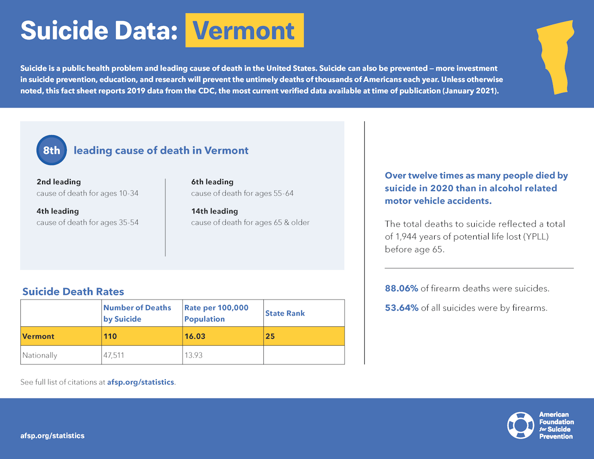 Vermont | AFSP