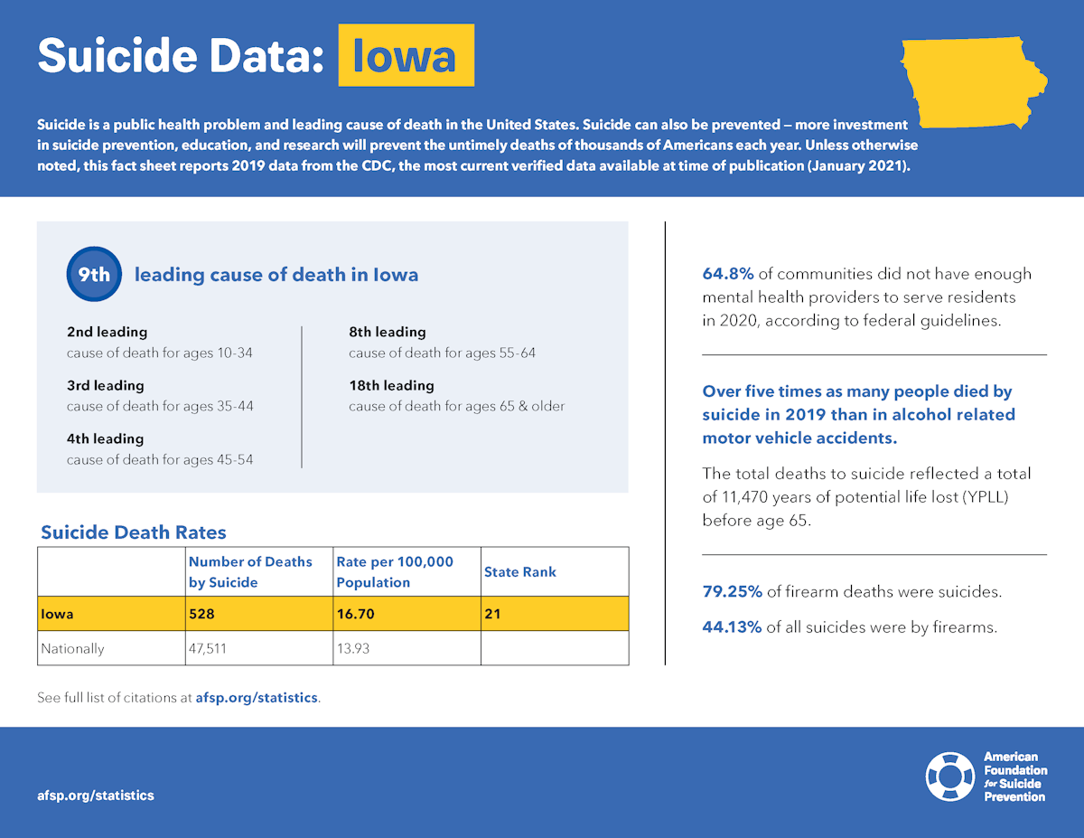 Iowa | AFSP