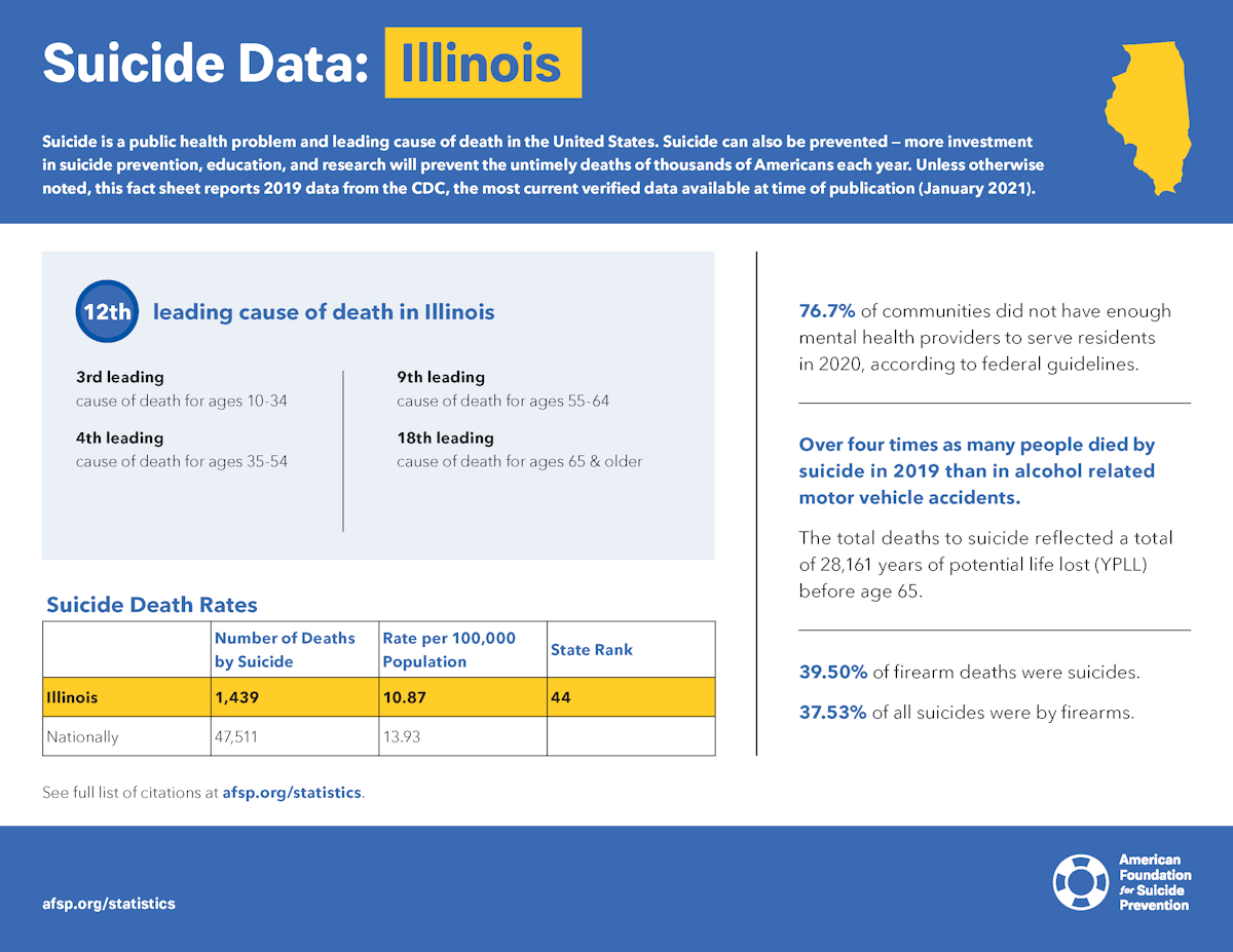 Illinois | AFSP