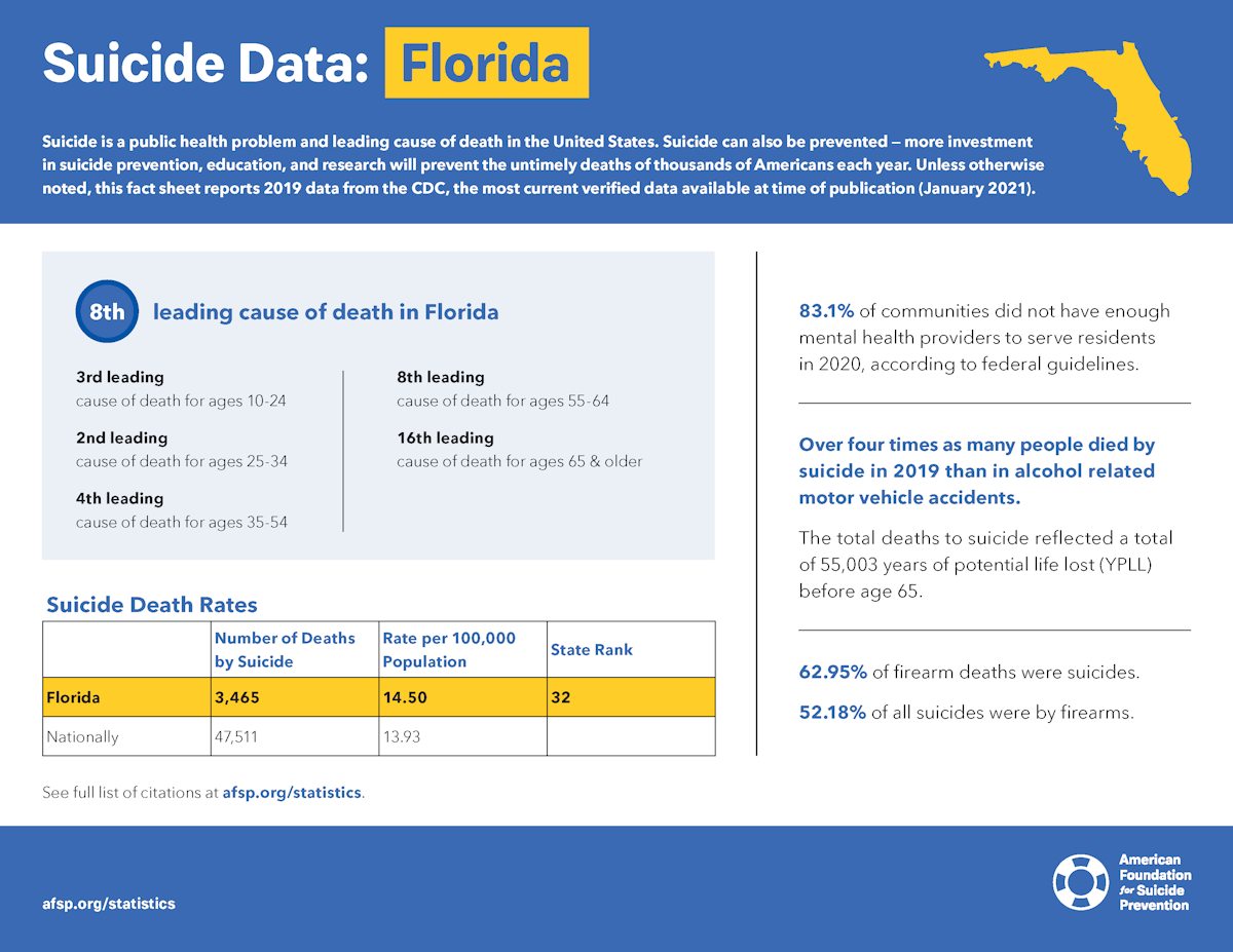 Florida | AFSP