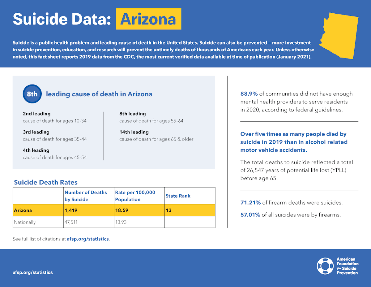 Arizona | AFSP