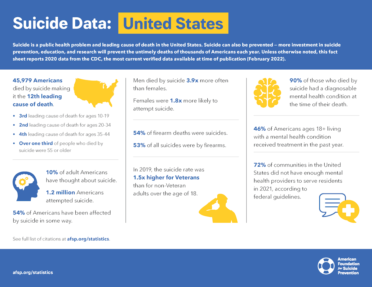 State Fact Sheets | AFSP