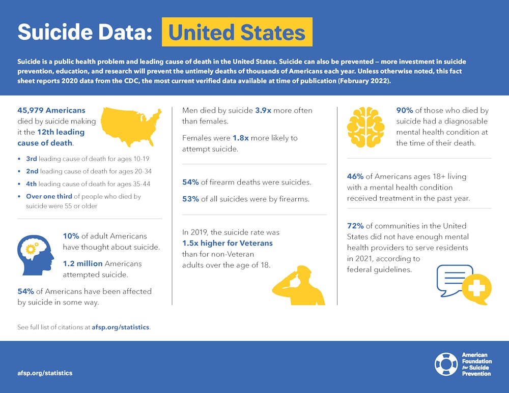 State Fact Sheets | AFSP