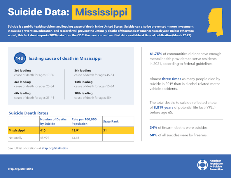 Mississippi | AFSP