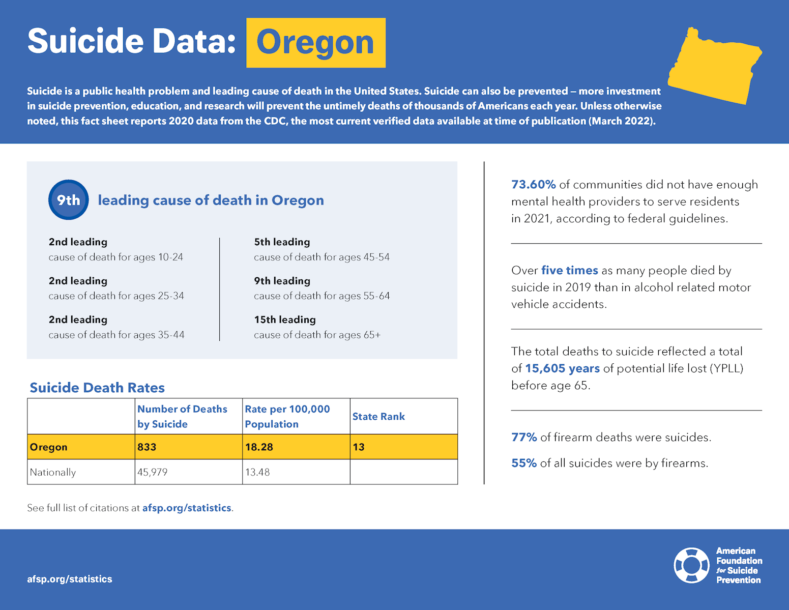 Oregon | AFSP