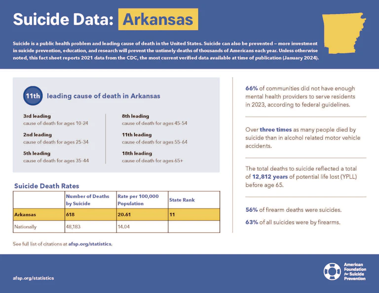 Arkansas | AFSP