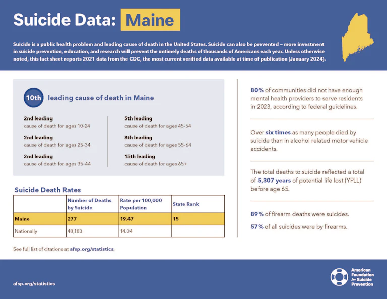 Maine | AFSP
