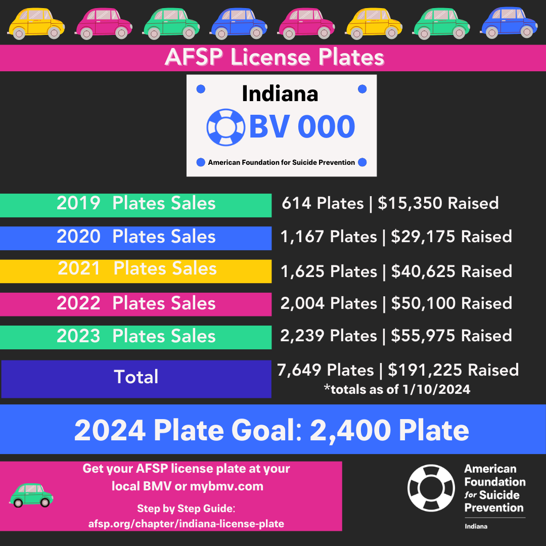 Indiana | AFSP
