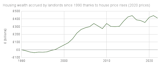Cashing Out: English landlords selling up in 2023 are set to make ...