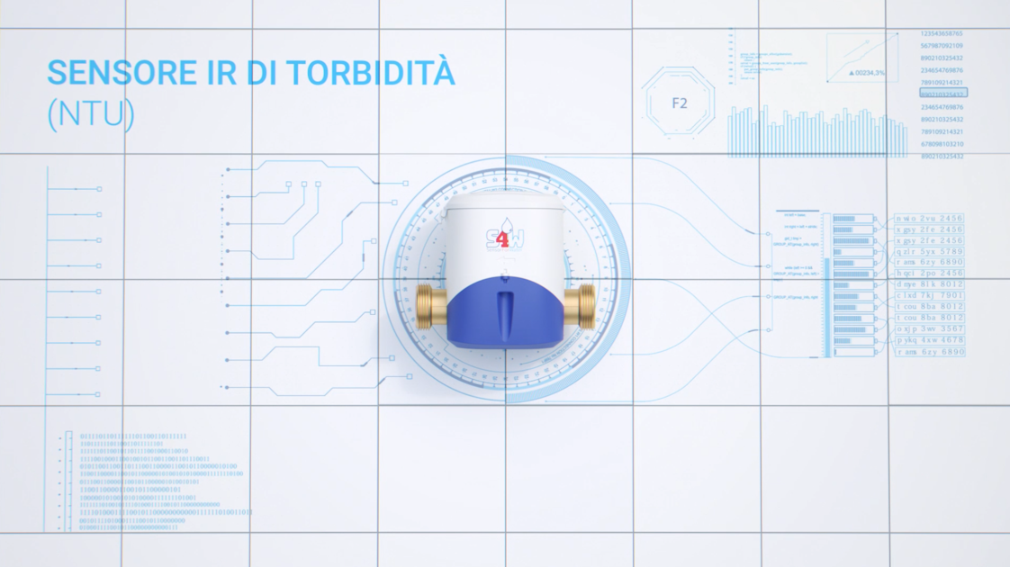 3D Explainer Video for Smart Meter