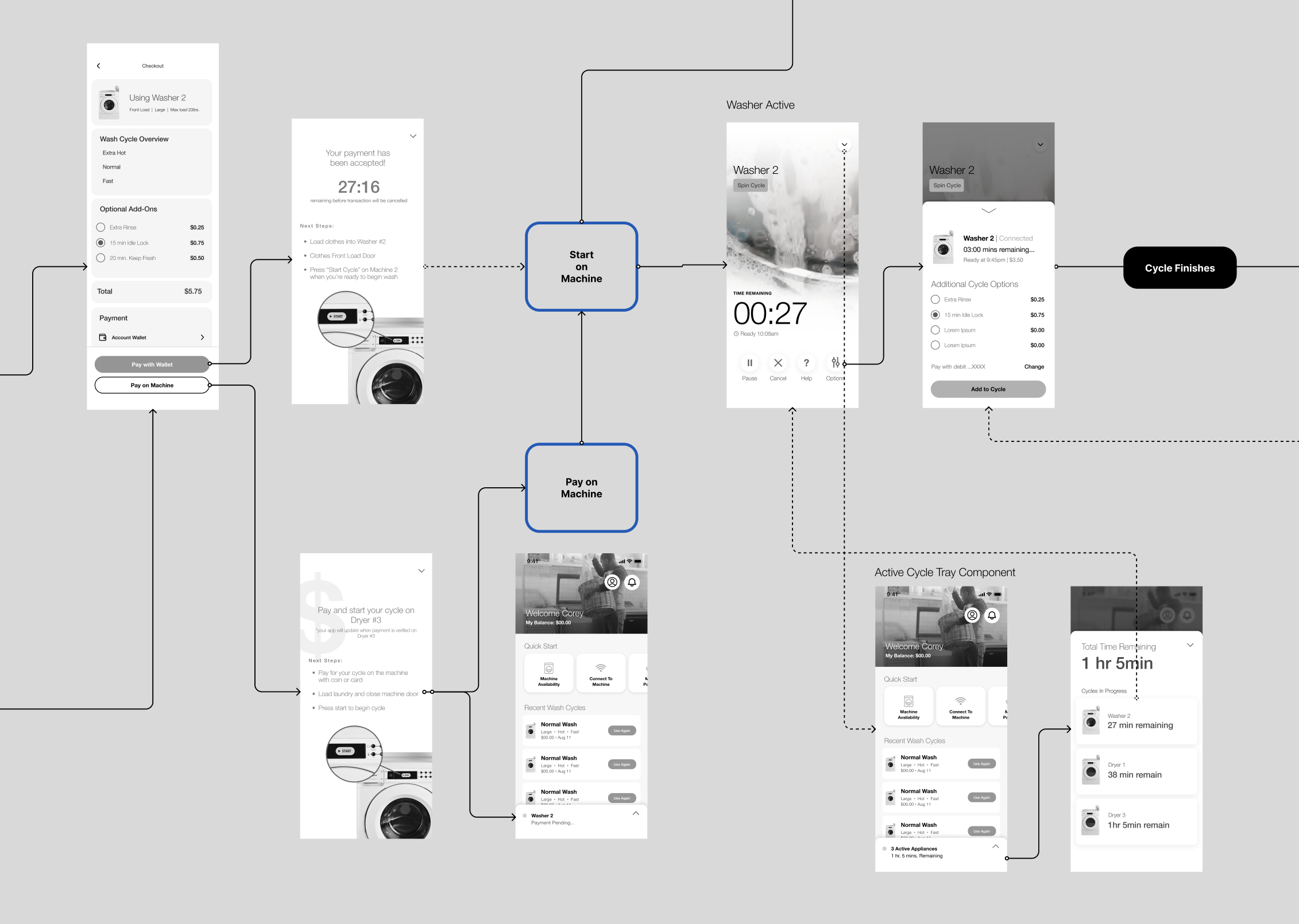 Top tools for faster wireframing