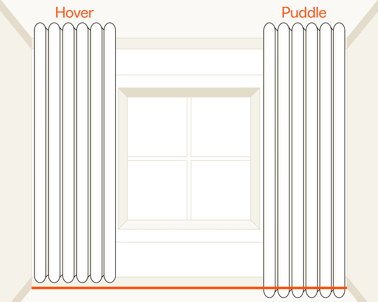 How to measure for Curtains | Shadey